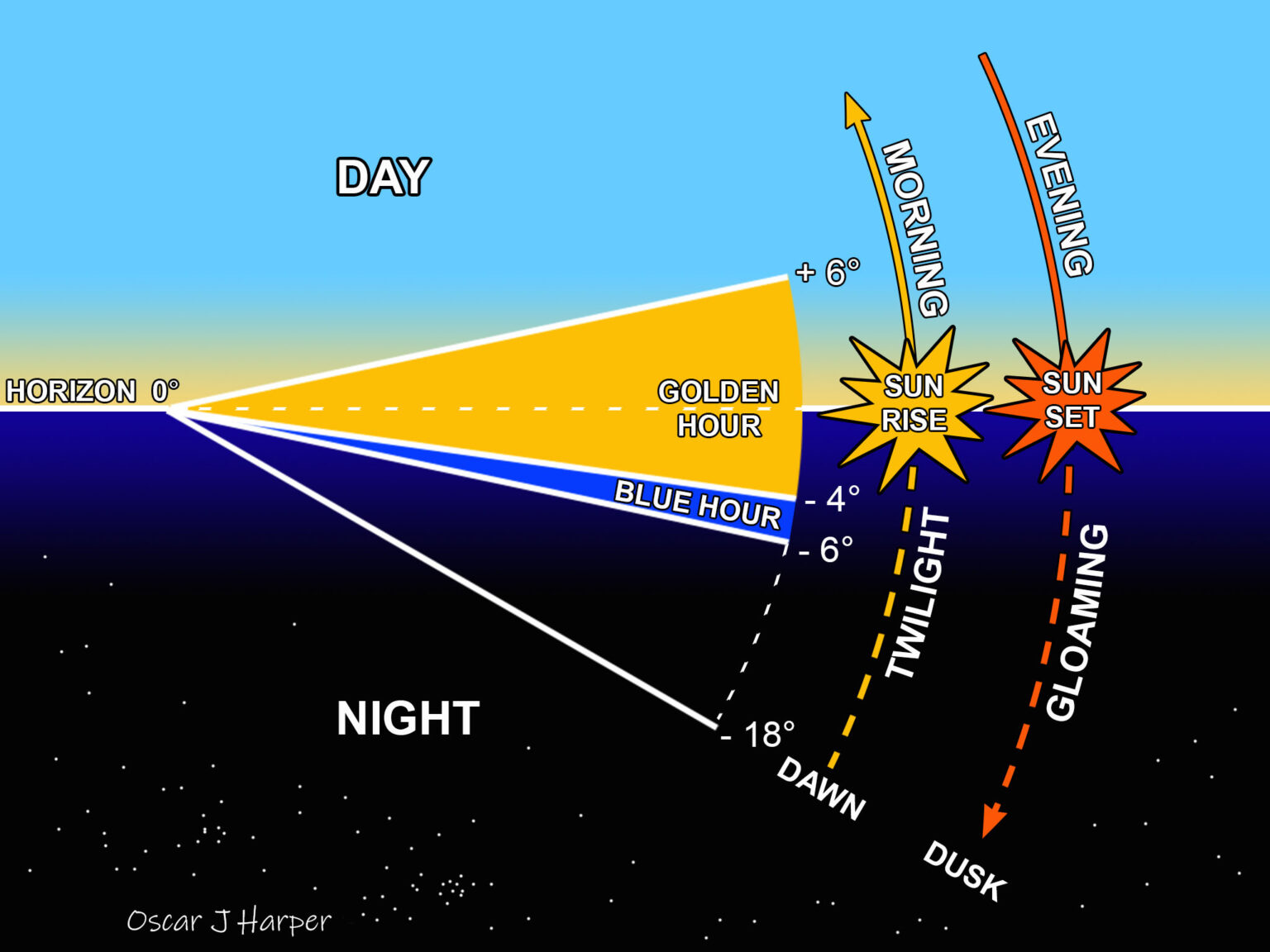 What is The Blue Hour in Photography? How to Capture it! – Photography ...
