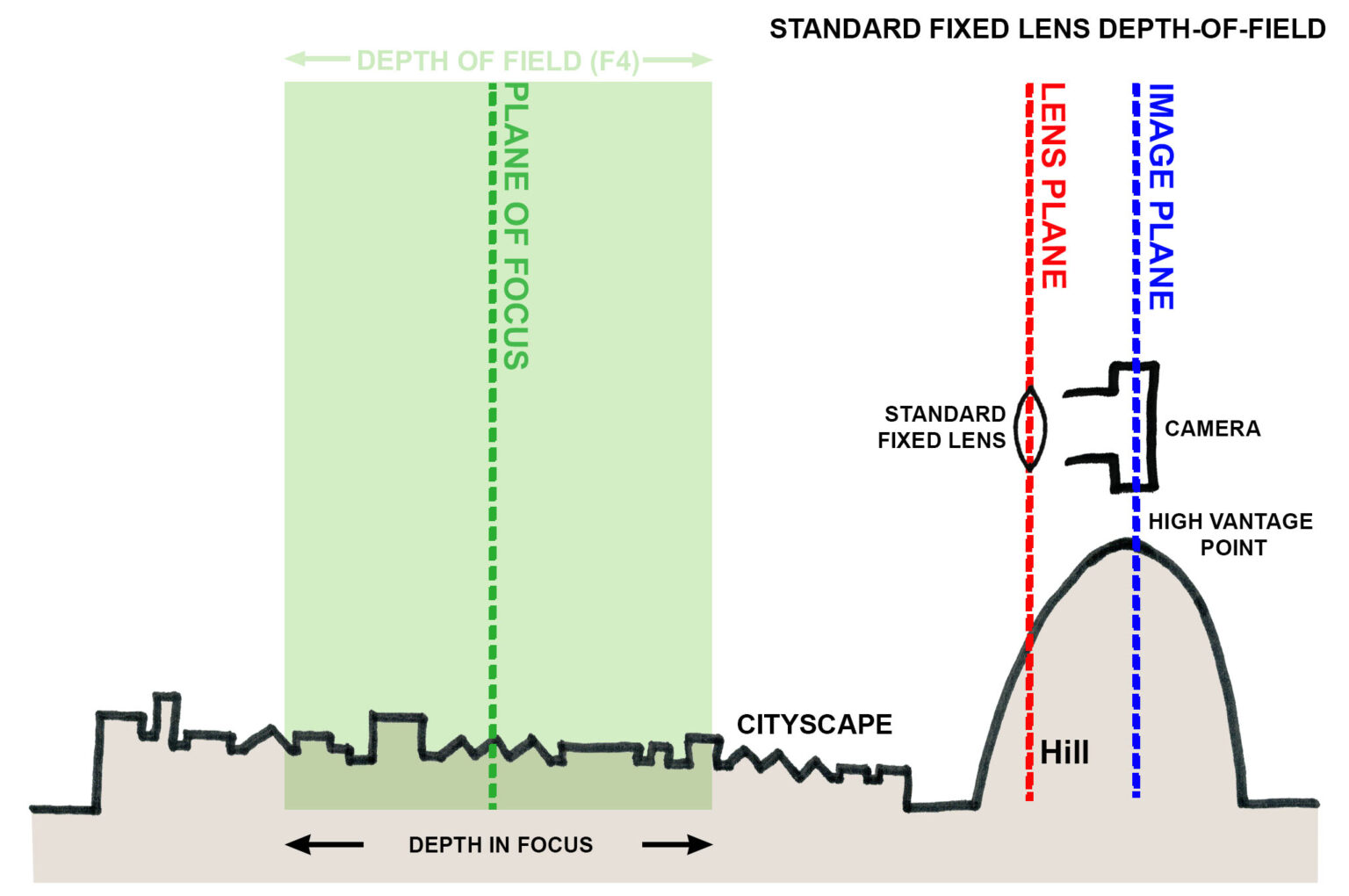 How to Take Amazing Fake Miniature Photos! – Photography Skool