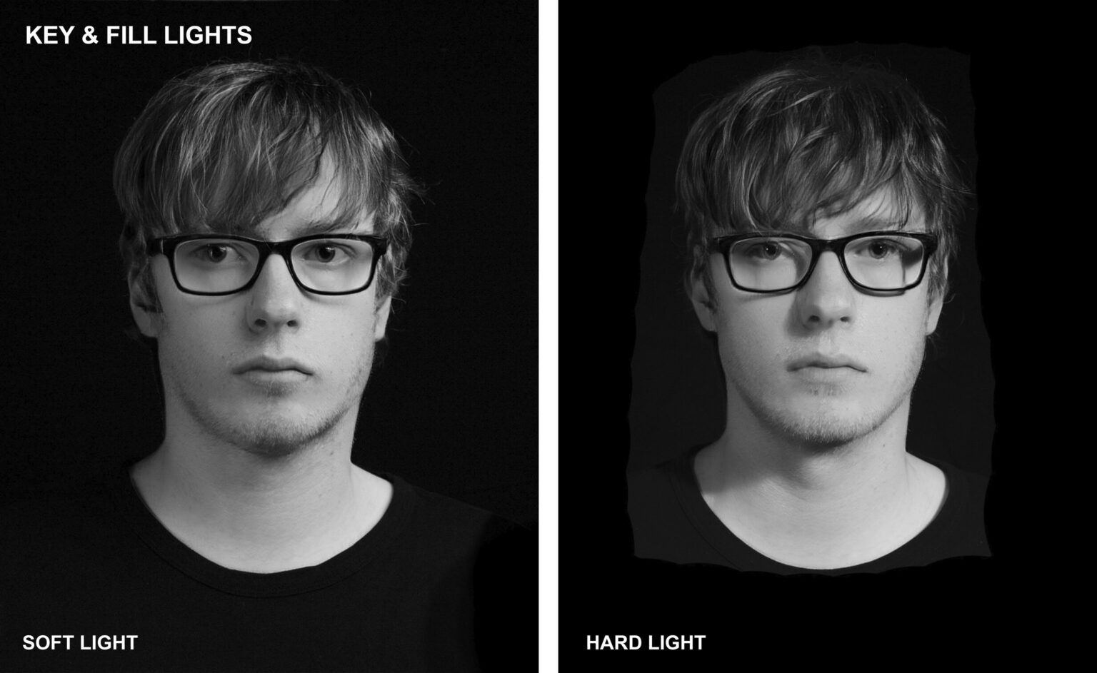 Ultimate Guide To The Different Indoor Studio Lighting Setups ...