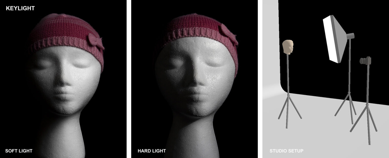 Ultimate Guide To The Different Indoor Studio Lighting Setups ...