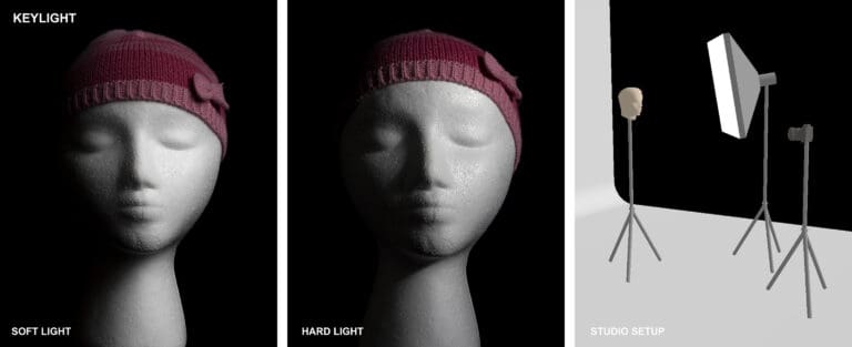 Ultimate Guide To The Different Indoor Studio Lighting Setups ...