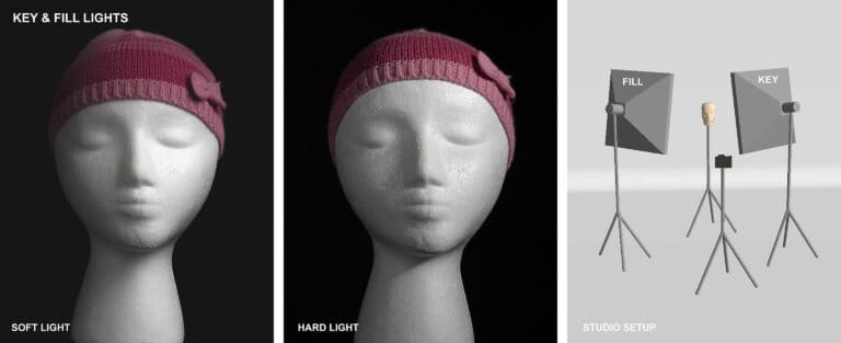 Ultimate Guide To The Different Indoor Studio Lighting Setups ...