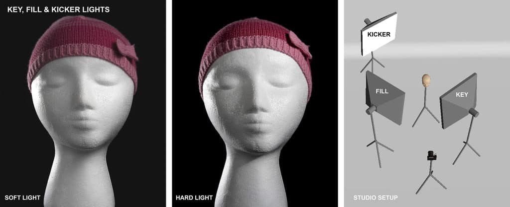 Ultimate Guide To The Different Indoor Studio Lighting Setups ...