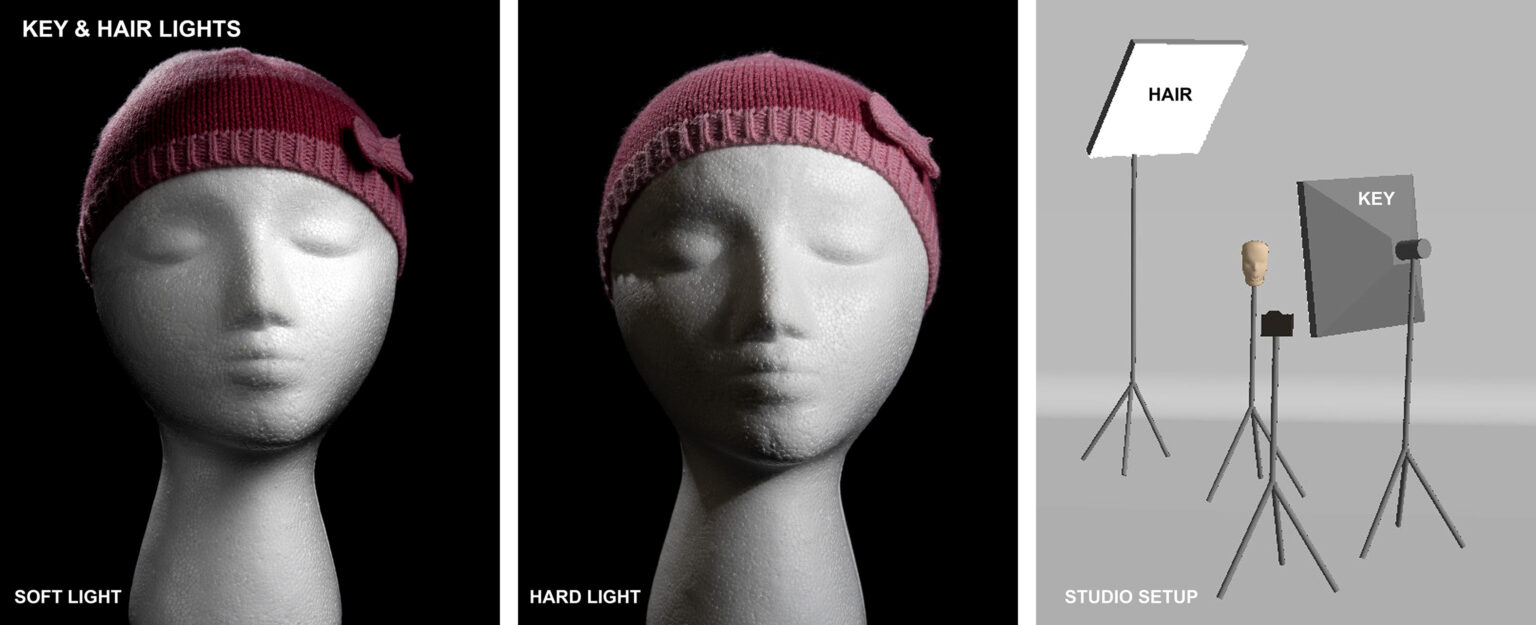 Ultimate Guide To The Different Indoor Studio Lighting Setups ...