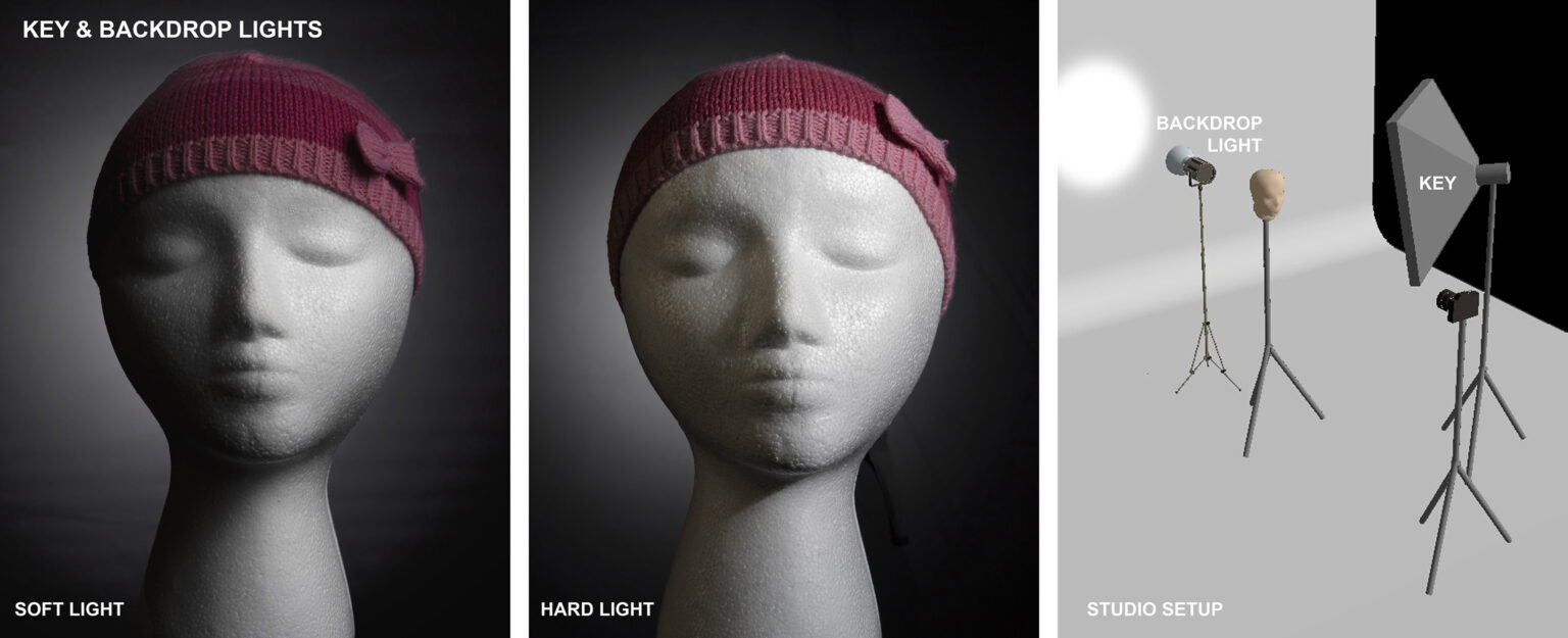 Ultimate Guide To The Different Indoor Studio Lighting Setups ...
