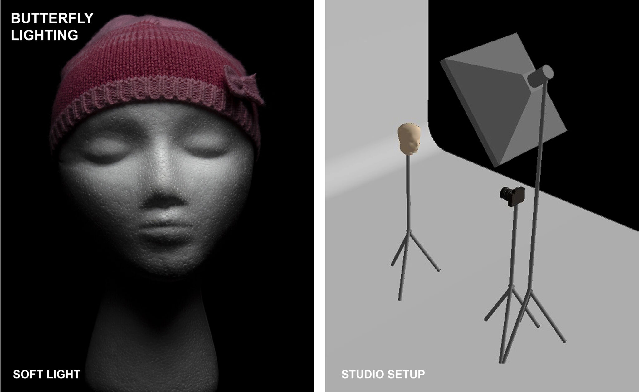 Ultimate Guide To The Different Indoor Studio Lighting Setups ...