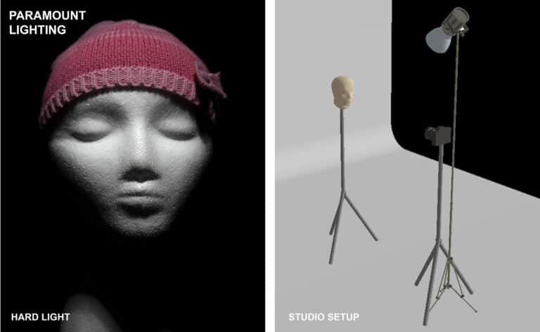 Ultimate Guide To The Different Indoor Studio Lighting Setups ...