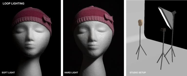 Ultimate Guide To The Different Indoor Studio Lighting Setups ...