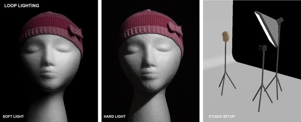 Ultimate Guide To The Different Indoor Studio Lighting Setups ...