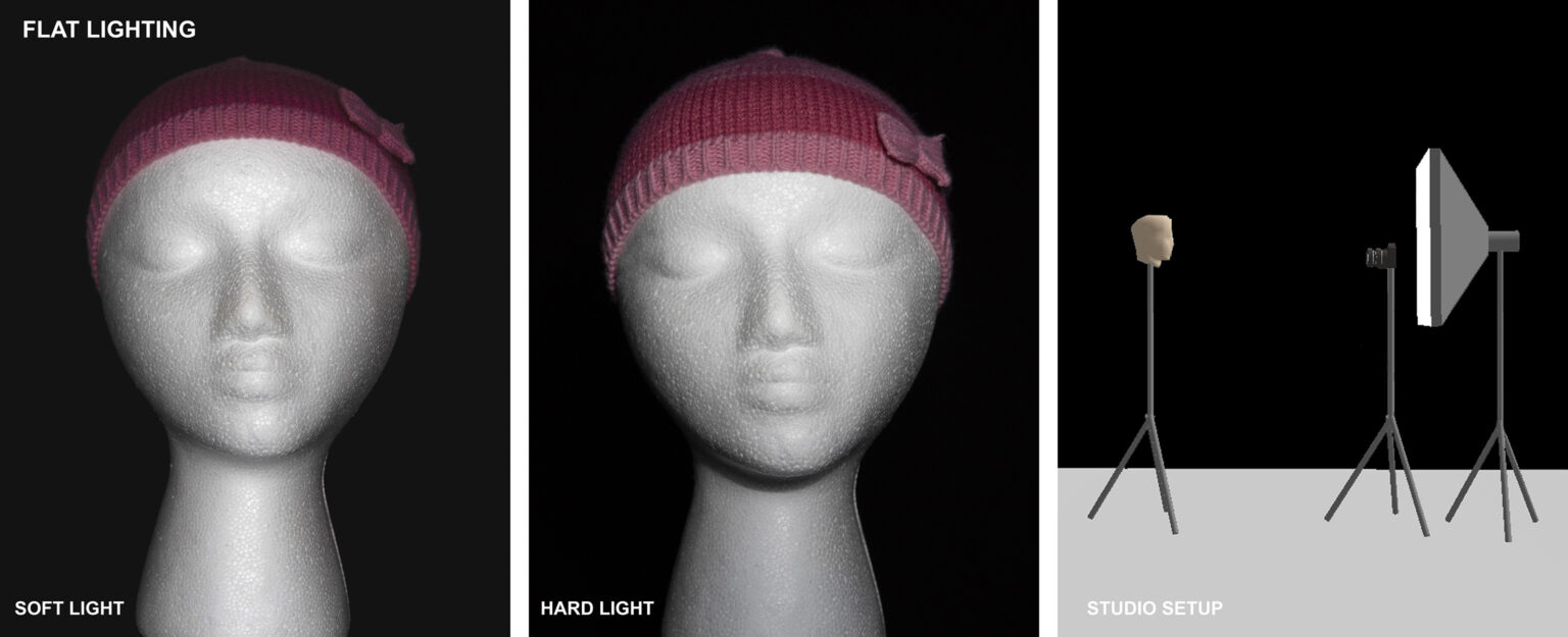 Ultimate Guide To The Different Indoor Studio Lighting Setups ...