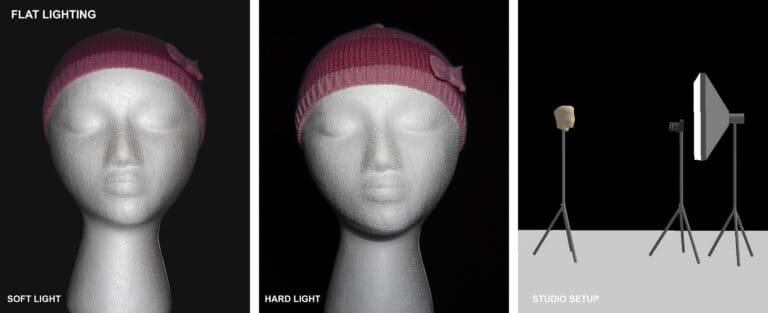 Ultimate Guide To The Different Indoor Studio Lighting Setups ...