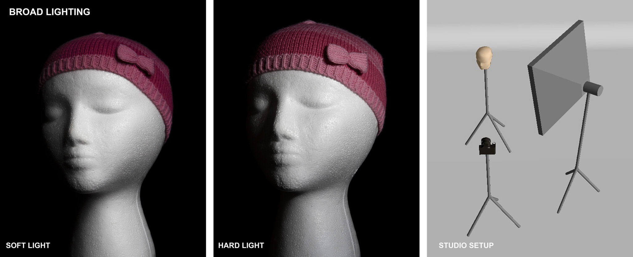 Ultimate Guide To The Different Indoor Studio Lighting Setups ...