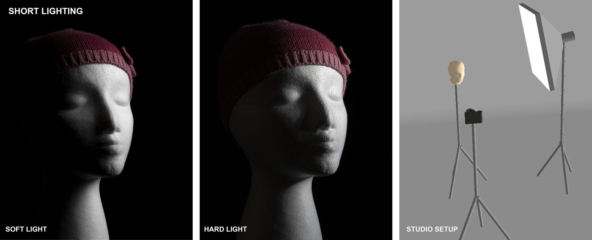 Ultimate Guide To The Different Indoor Studio Lighting Setups ...