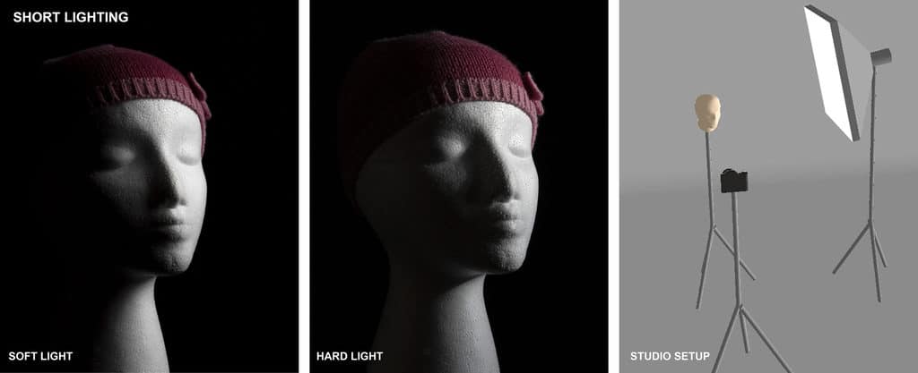 Ultimate Guide To The Different Indoor Studio Lighting Setups ...