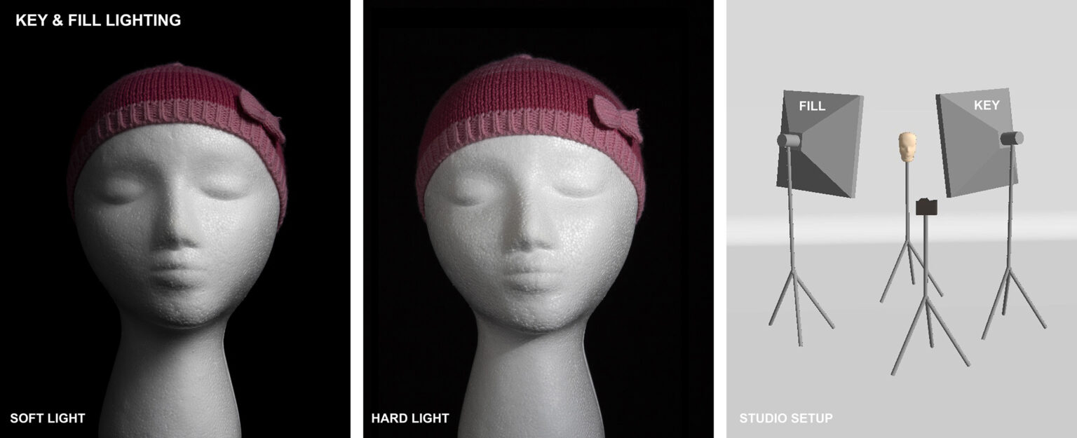 Ultimate Guide To The Different Indoor Studio Lighting Setups ...