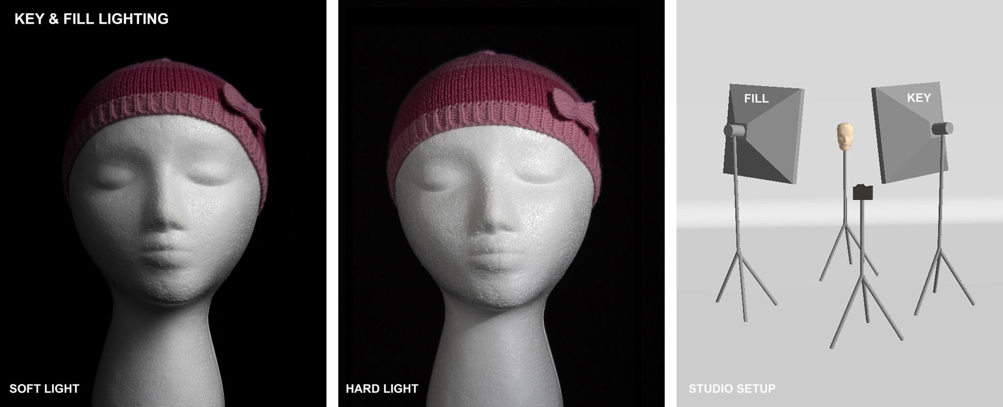 Ultimate Guide To The Different Indoor Studio Lighting Setups ...