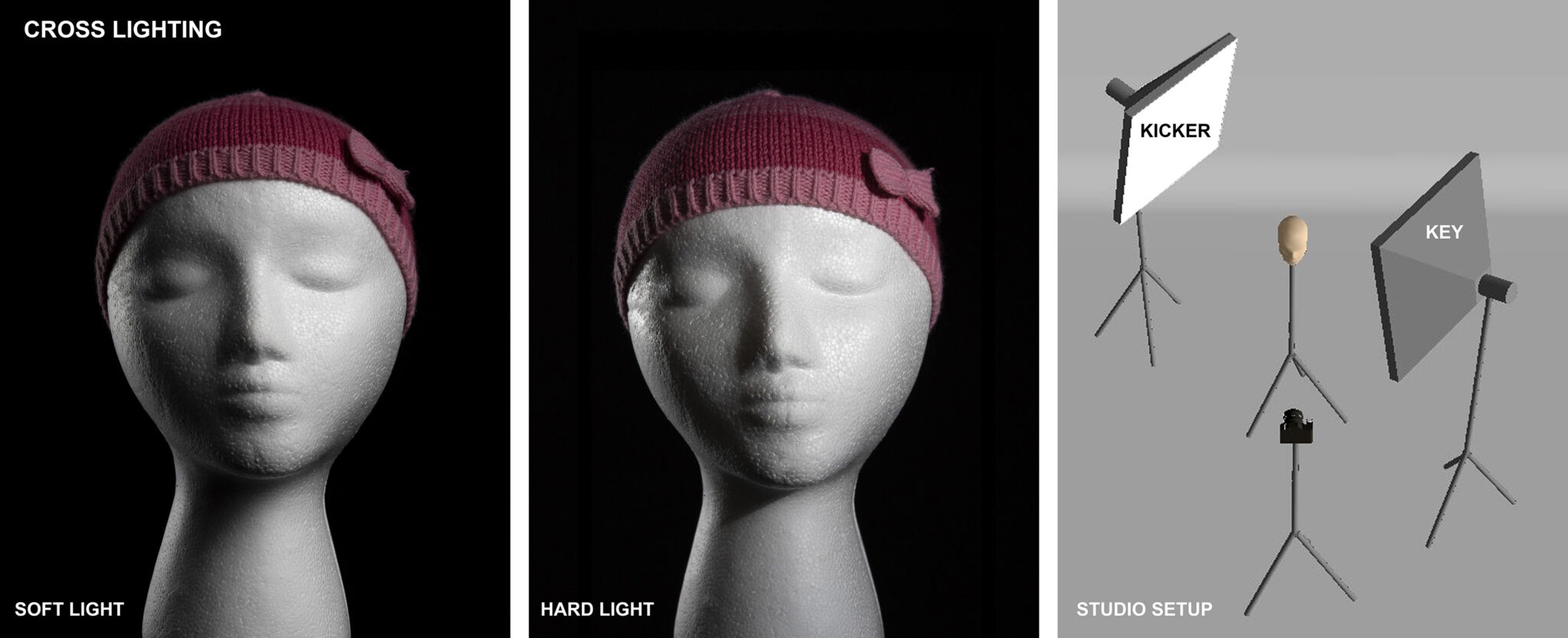 Ultimate Guide To The Different Indoor Studio Lighting Setups ...