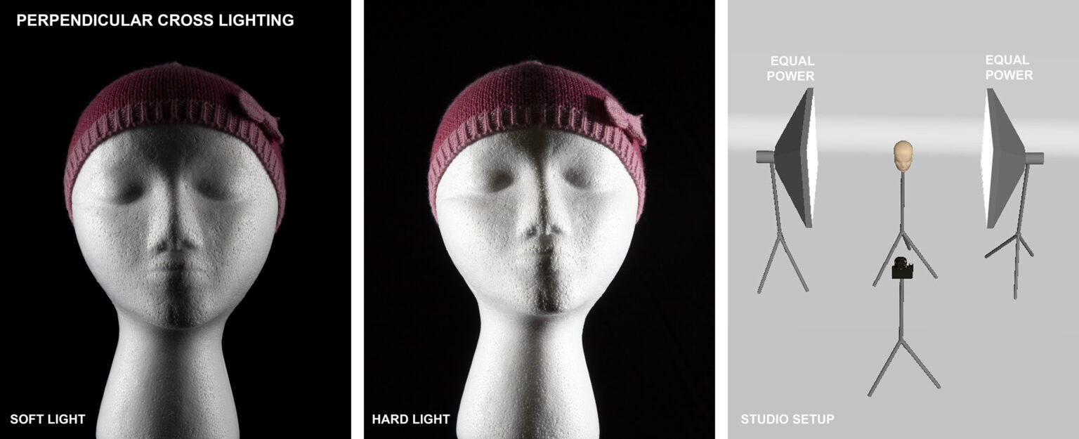 Ultimate Guide To The Different Indoor Studio Lighting Setups ...