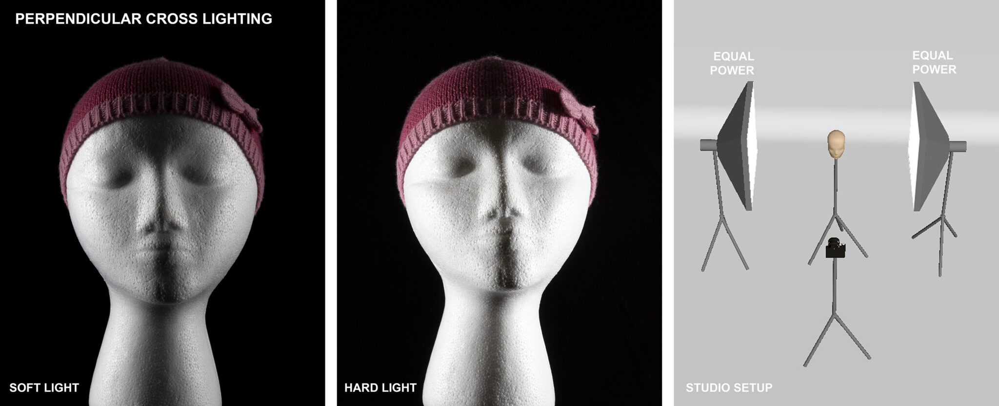 Ultimate Guide To The Different Indoor Studio Lighting Setups ...