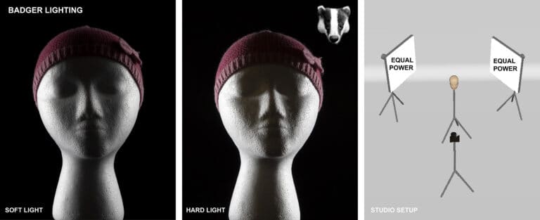 Ultimate Guide To The Different Indoor Studio Lighting Setups! – Photography Skool