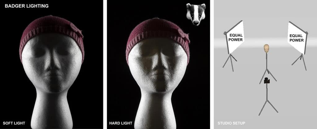 Ultimate Guide To The Different Indoor Studio Lighting Setups ...