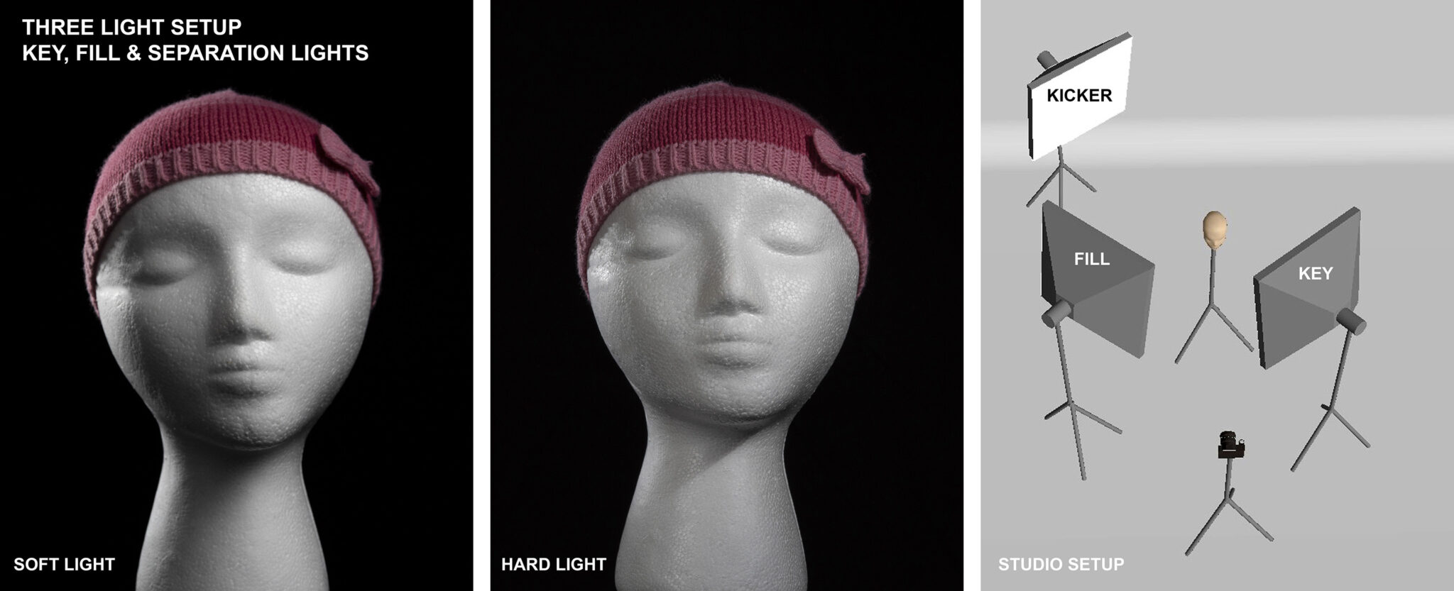 Ultimate Guide To The Different Indoor Studio Lighting Setups ...