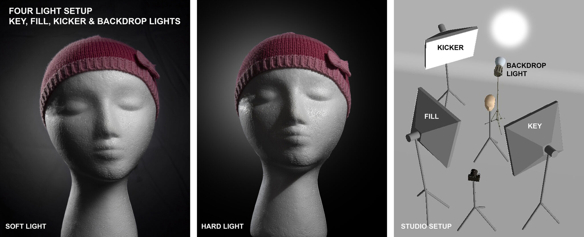 Ultimate Guide To The Different Indoor Studio Lighting Setups ...