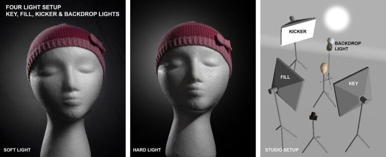 Ultimate Guide To The Different Indoor Studio Lighting Setups ...