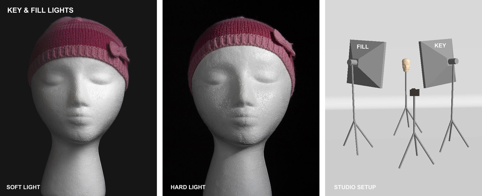 What is The Key Light in Studio Photography? – Photography Skool