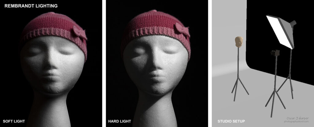 What is Rembrandt Lighting in Portrait Photography? Illustrated Guide ...