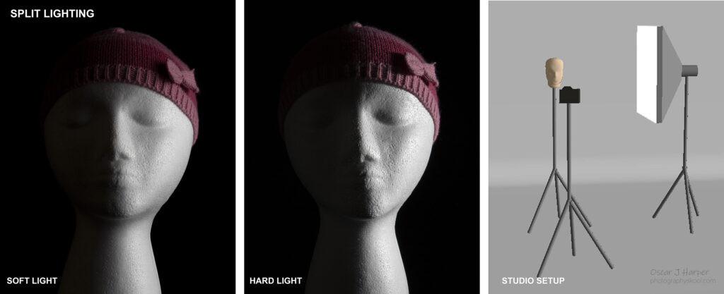 What is Split Lighting in Portrait Photography? Helpful Guide ...