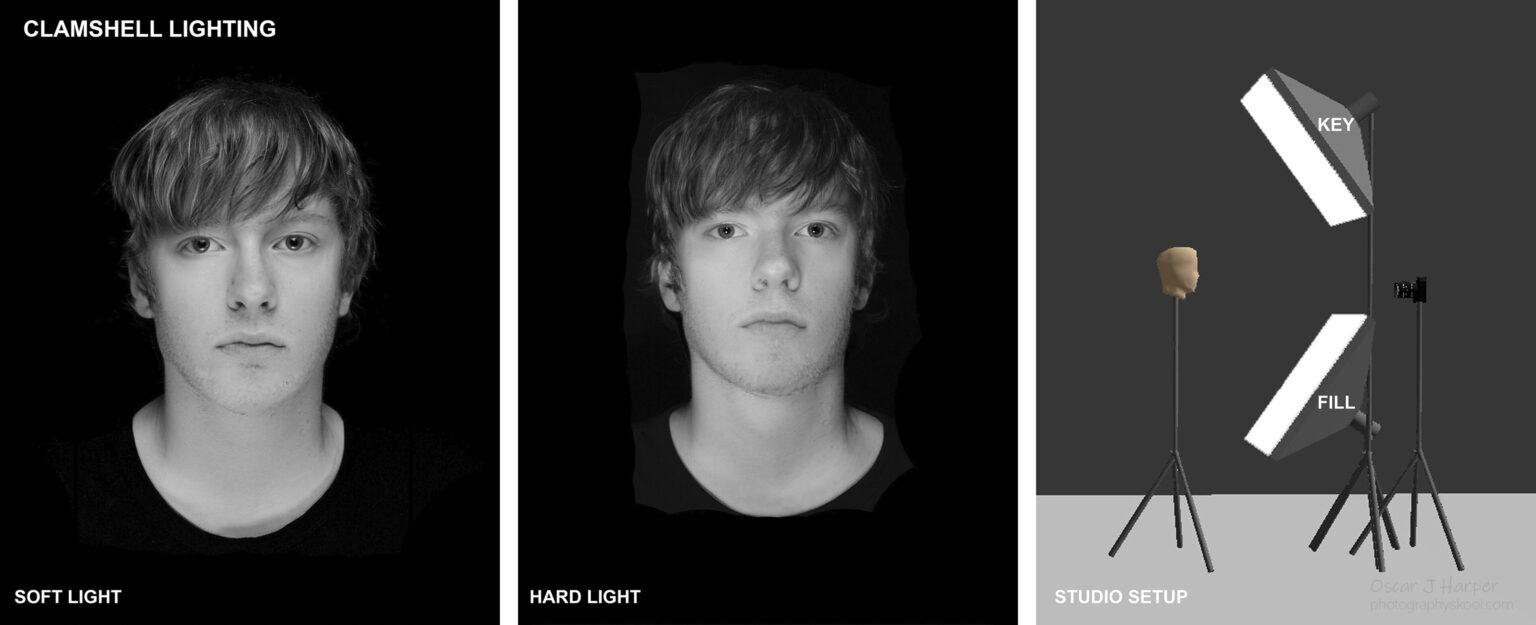 What is Flat Lighting in Studio Portrait Photography? – Photography Skool