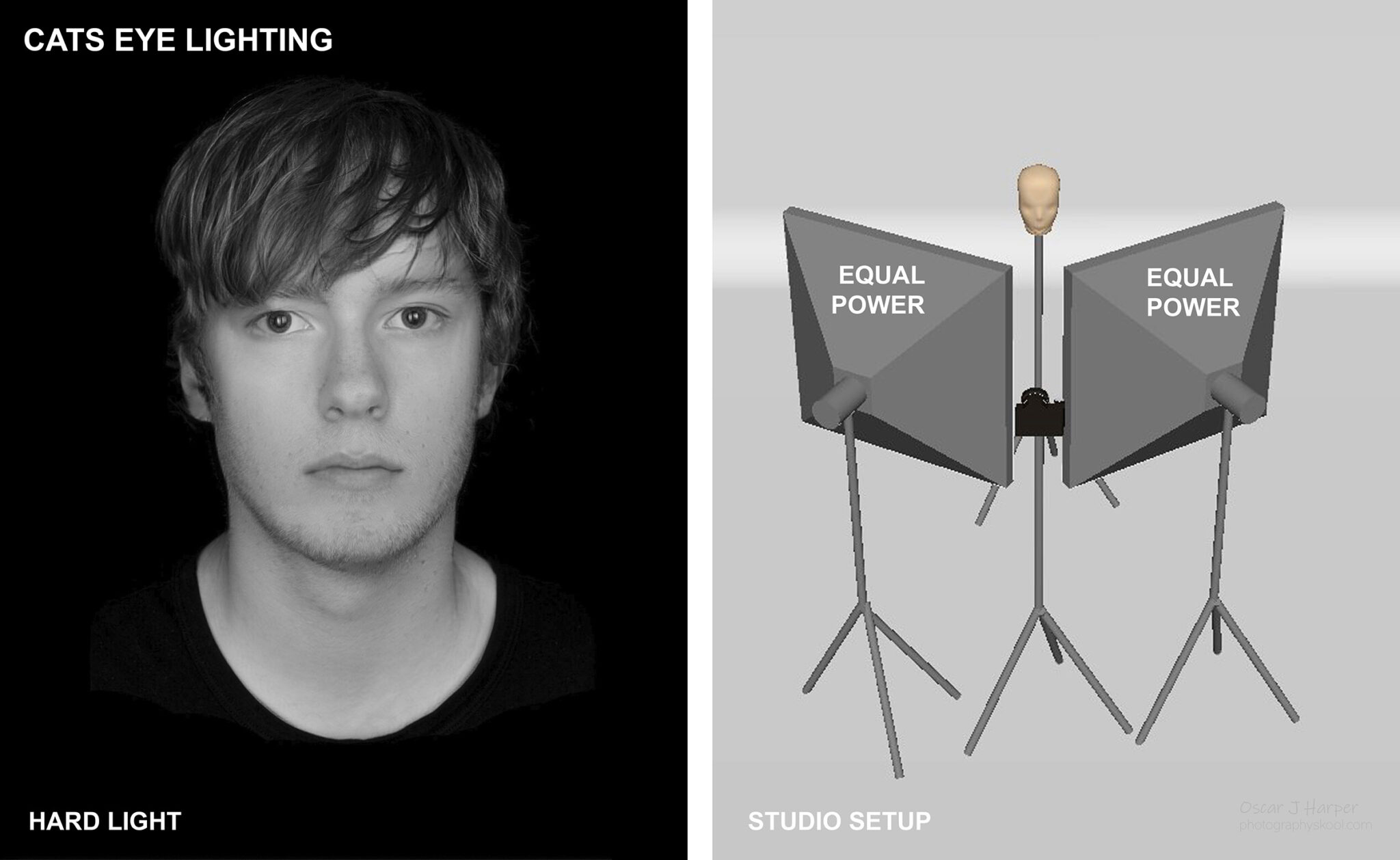 What is Flat Lighting in Studio Portrait Photography? – Photography Skool